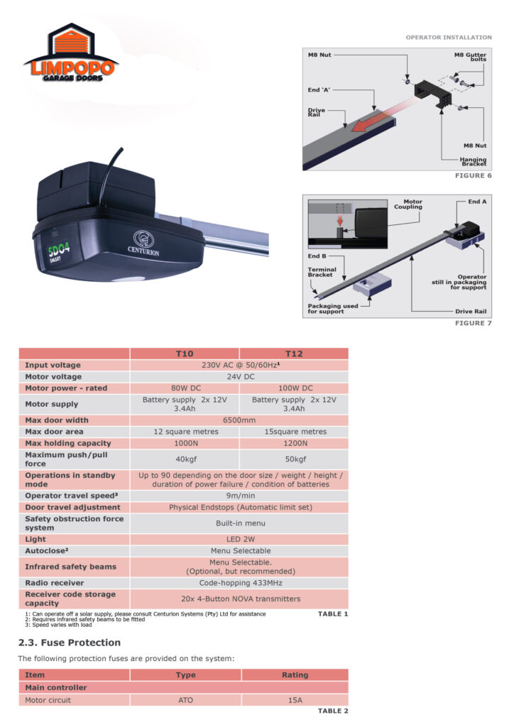 SDO4 SMART Tip-up and Sectional Garage Door Motor – Limpopo Garage Doors